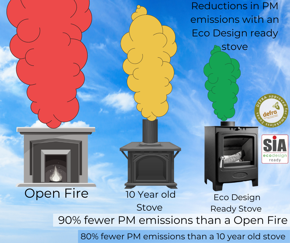 EcoDesign Explained » Green Man Stoves